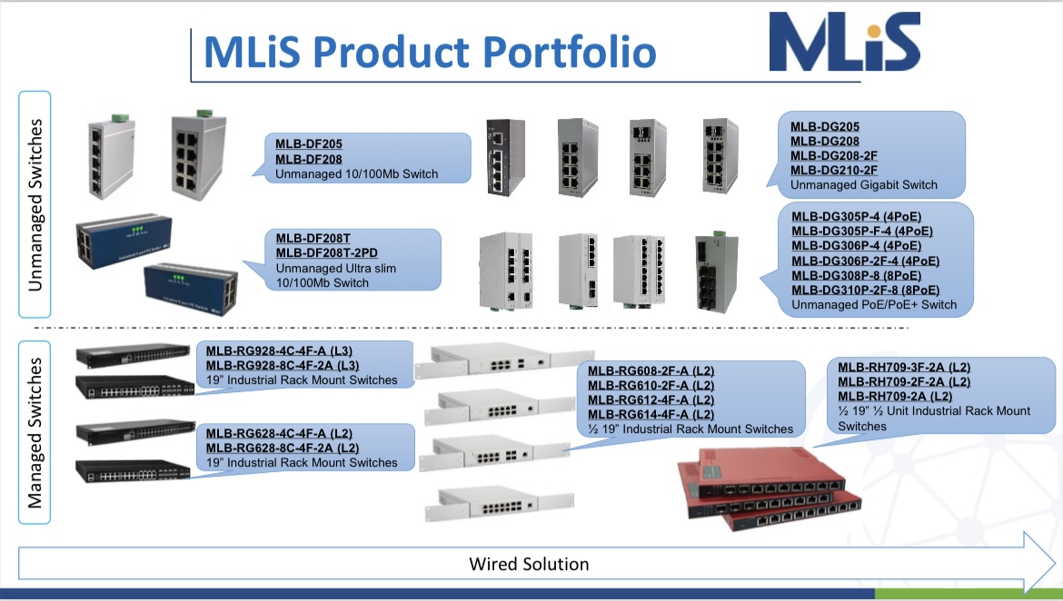 MLiS IoT Technology